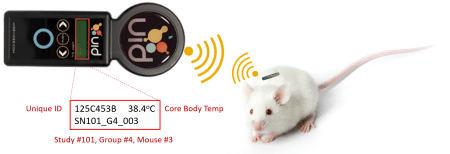 Laboratory Animal Temperature - Unified Information Devices