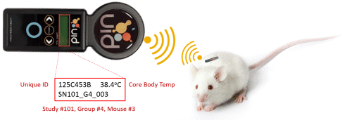 Lab Animal Identification - Unified Information Devices